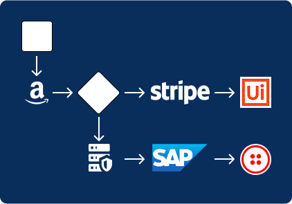 RunMyProcess | Digital Workflow & Business OrchestrationPlatform